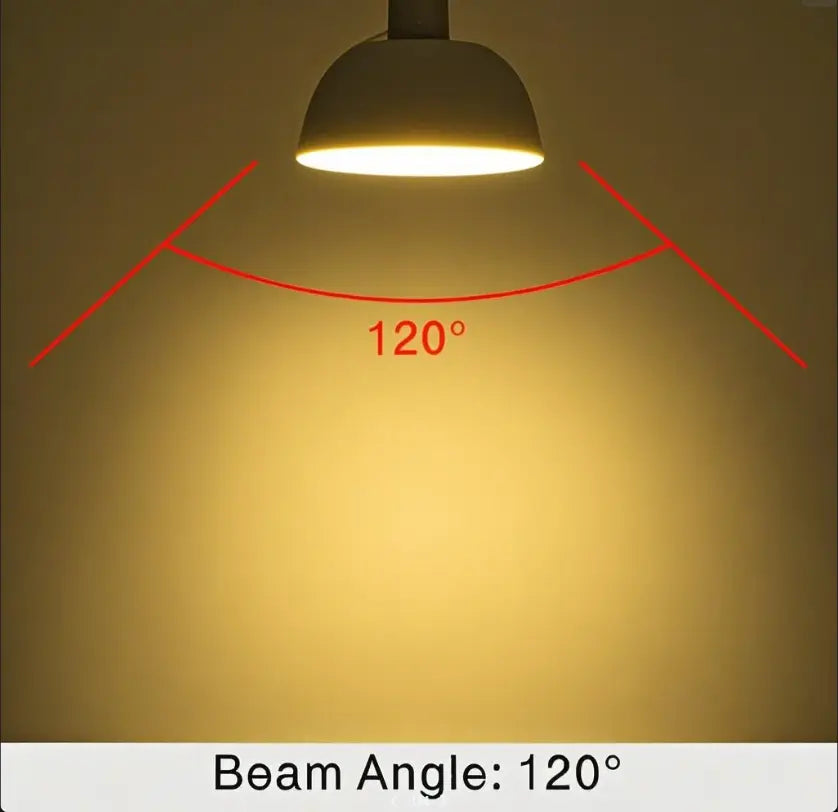 What does 120 degree beam angle mean?
