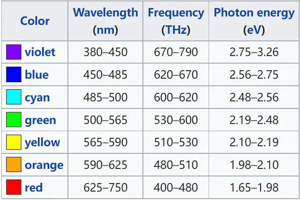 The Visible Light Spectrum: From Newton’s Prism to Modern Photonics – G ...